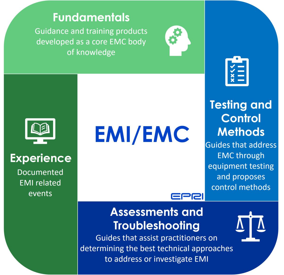 Electromagnetic Interference and Compatibility - EPRI Nuclear I&C Wiki