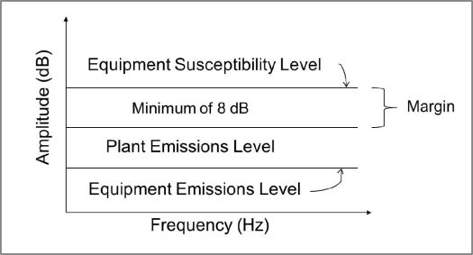 Electromagnetic Interference and Compatibility - EPRI Nuclear I&C Wiki