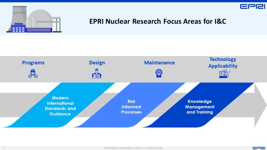 EPRI Nuclear I&C Wiki